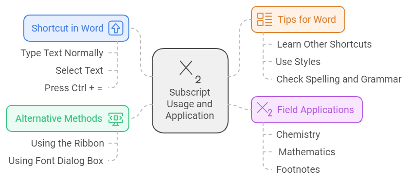 Mastering the Microsoft Word Shortcut for Subscript | MSW Tutor. Mastering the Microsoft Word Shortcut for Subscript | MSW Tutor.